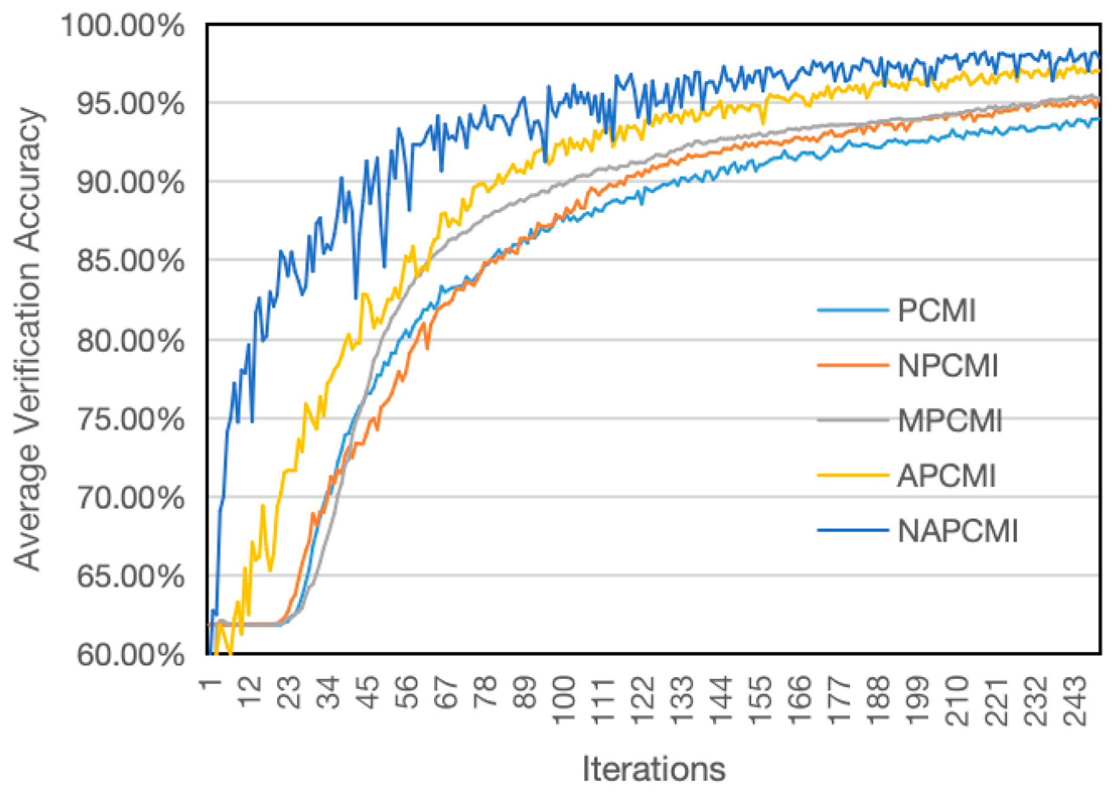 Characterization of Spatial Cognitive EEG Signals Using Normalized Adjusted Permutation ...