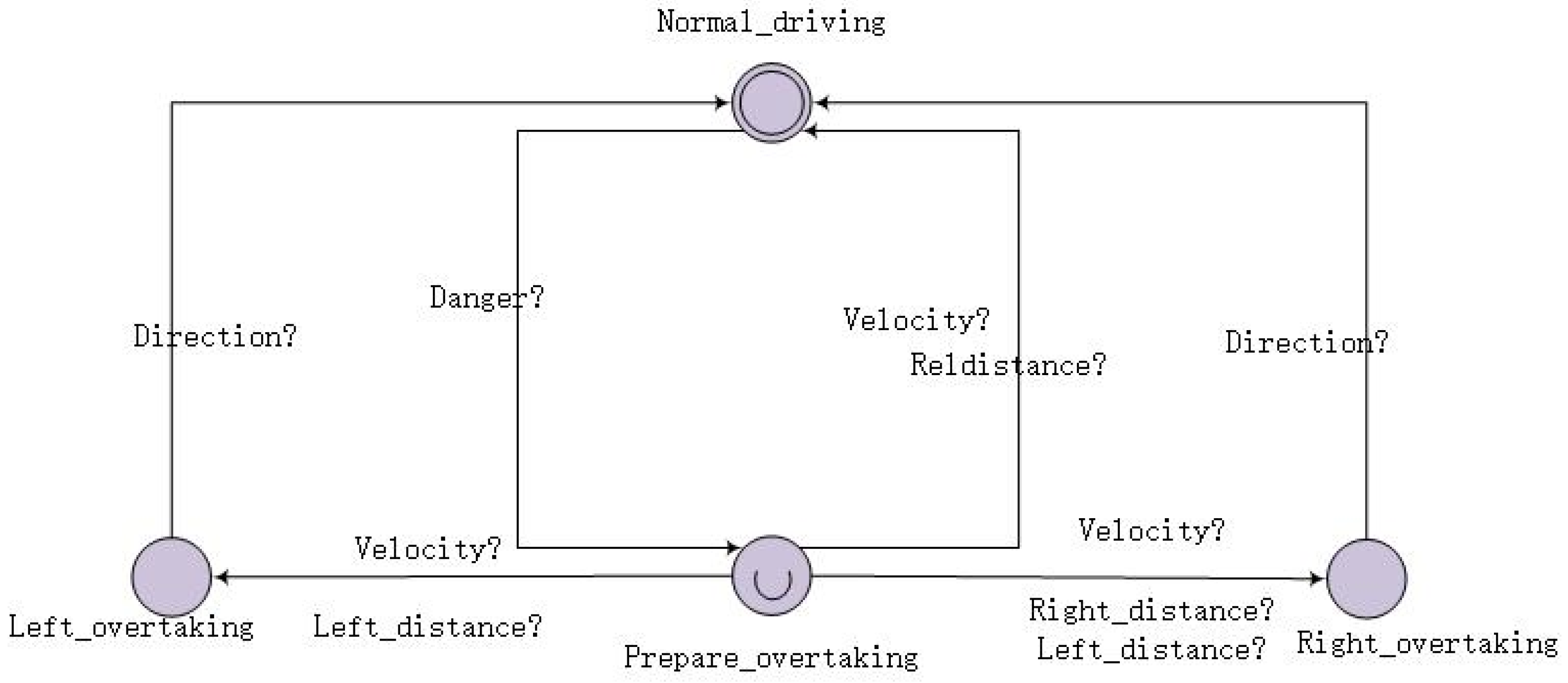 Behavior Safety Decision Making Based On Deep Deterministic Policy Gradient And Its Verification