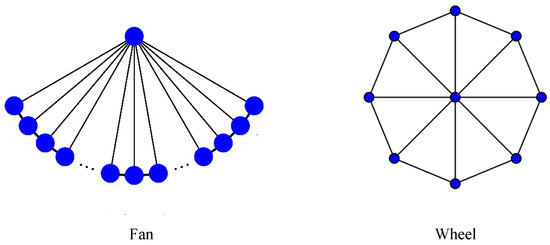 Matching Polynomials of Symmetric, Semisymmetric, Double Group Graphs ...