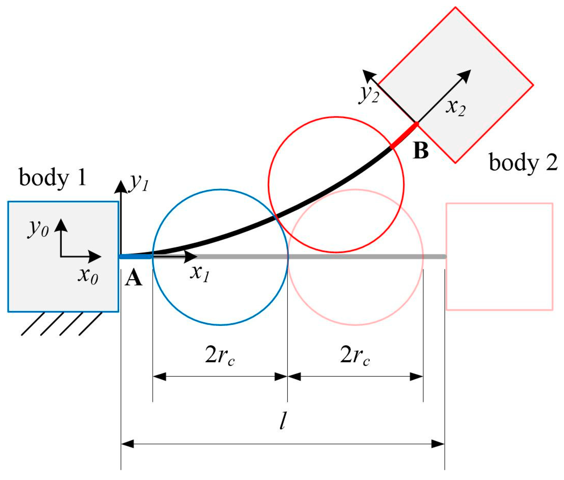 Second-Order Kinematic Invariants for the Design of Compliant Auxetic Symmetrical Structures