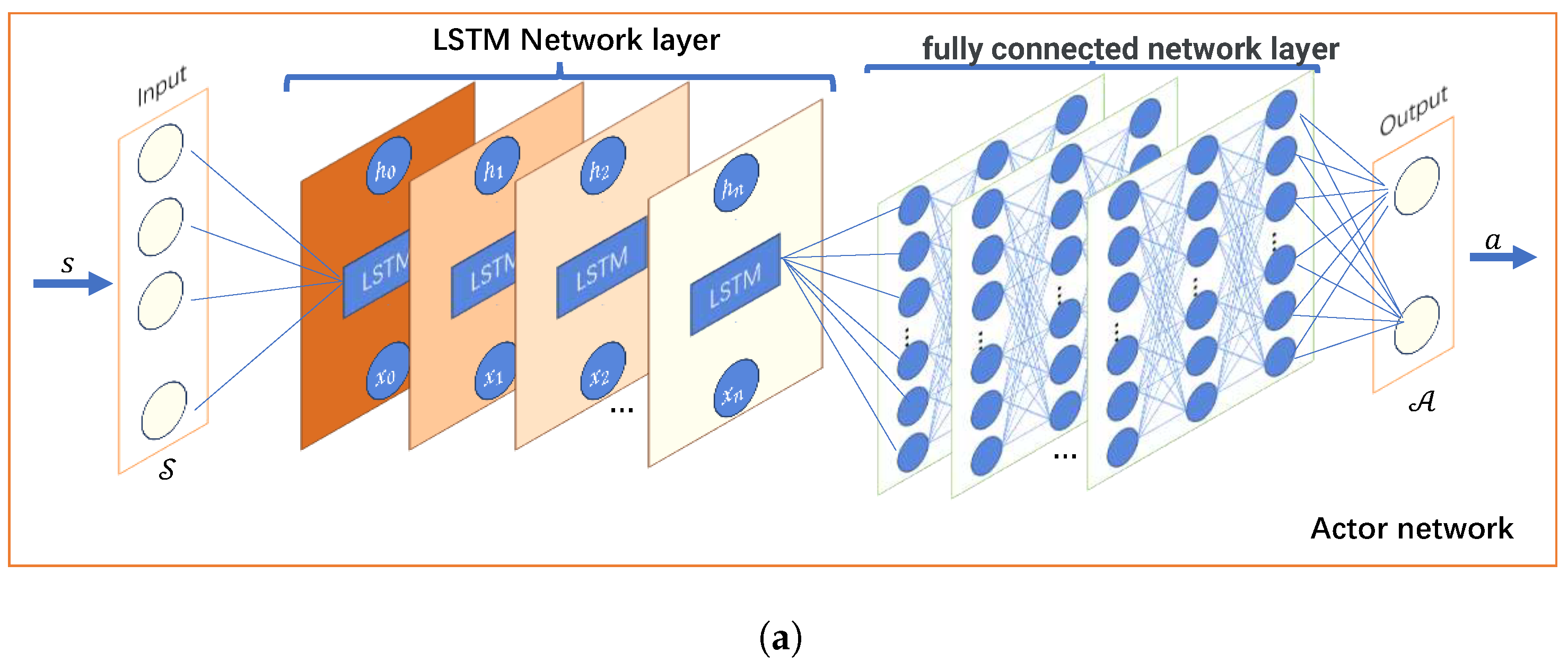 Trajectory Tracking Control Based on Deep Reinforcement Learning for a Robotic Manipulator with ...