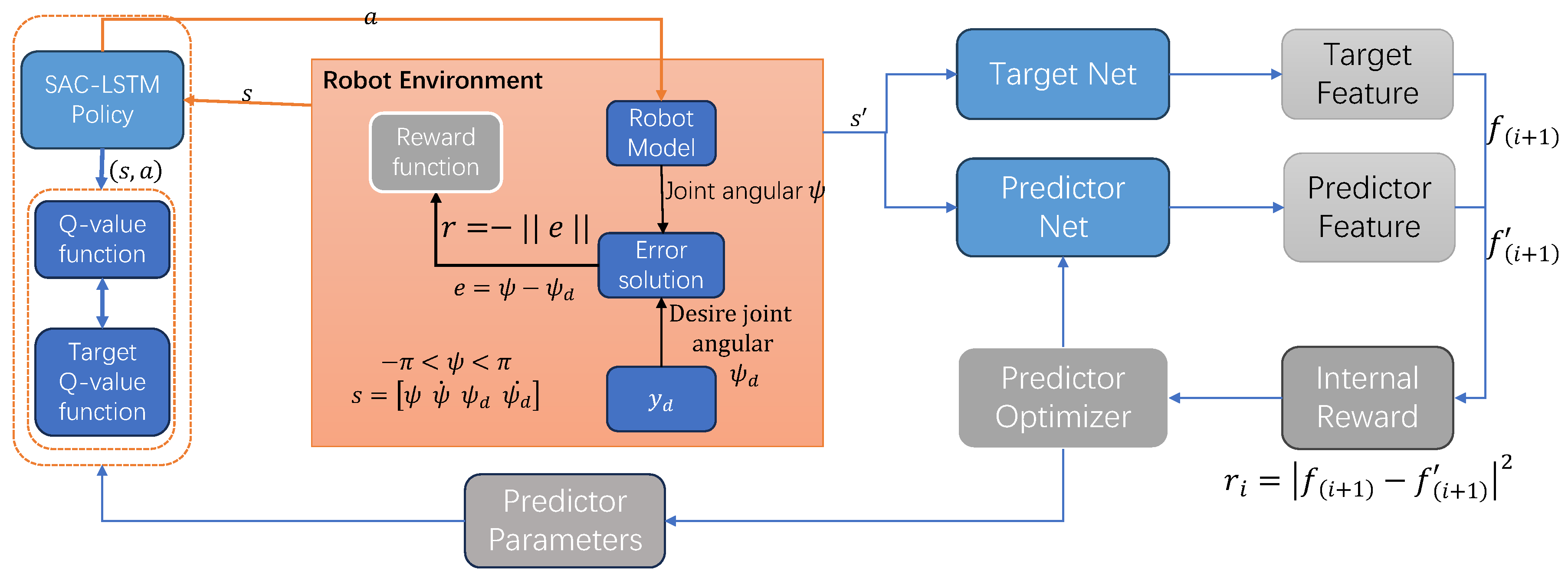 Trajectory Tracking Control Based on Deep Reinforcement Learning for a Robotic Manipulator with ...