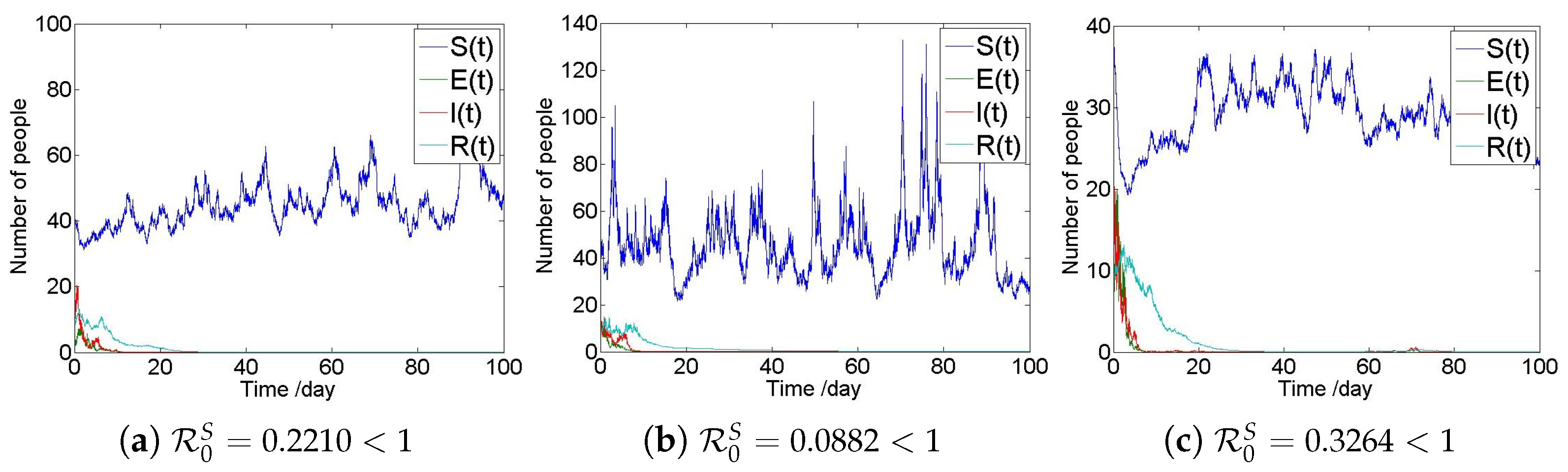 Dynamics of Nonlinear Stochastic SEIR Infectious Disease Model with ...