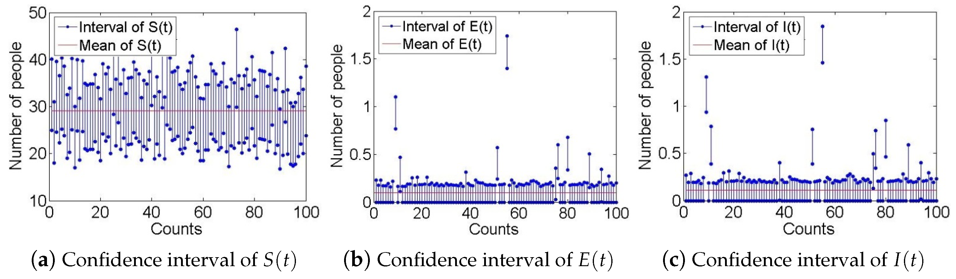 Dynamics of Nonlinear Stochastic SEIR Infectious Disease Model with ...