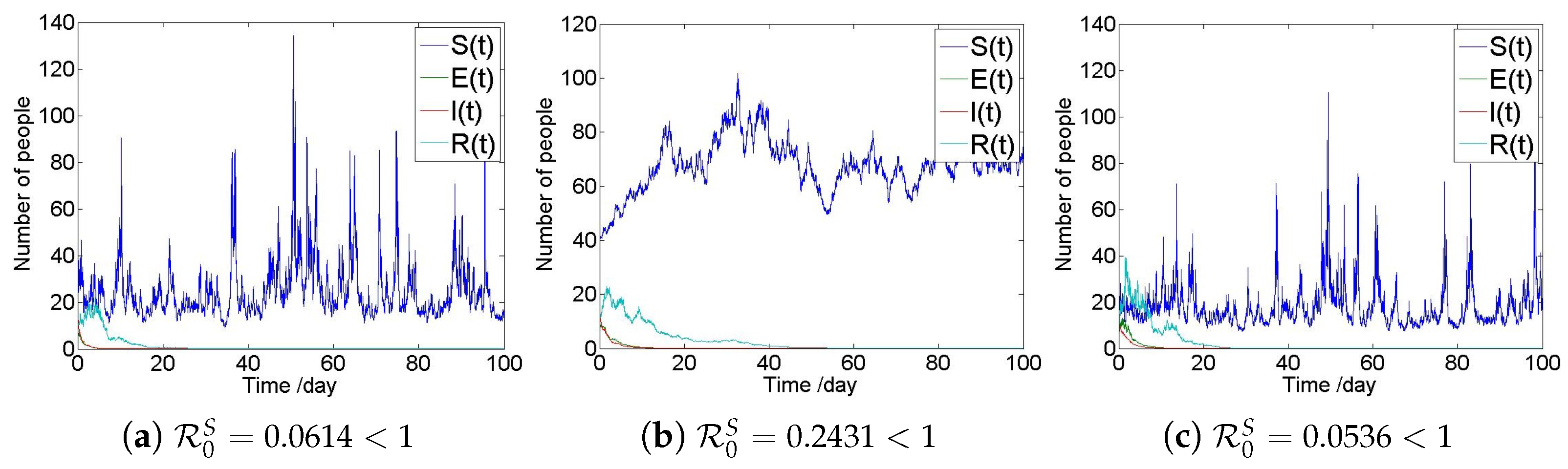 Dynamics of Nonlinear Stochastic SEIR Infectious Disease Model with ...