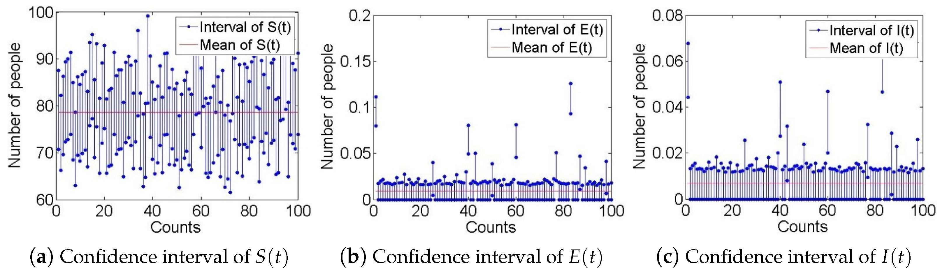 Dynamics of Nonlinear Stochastic SEIR Infectious Disease Model with ...