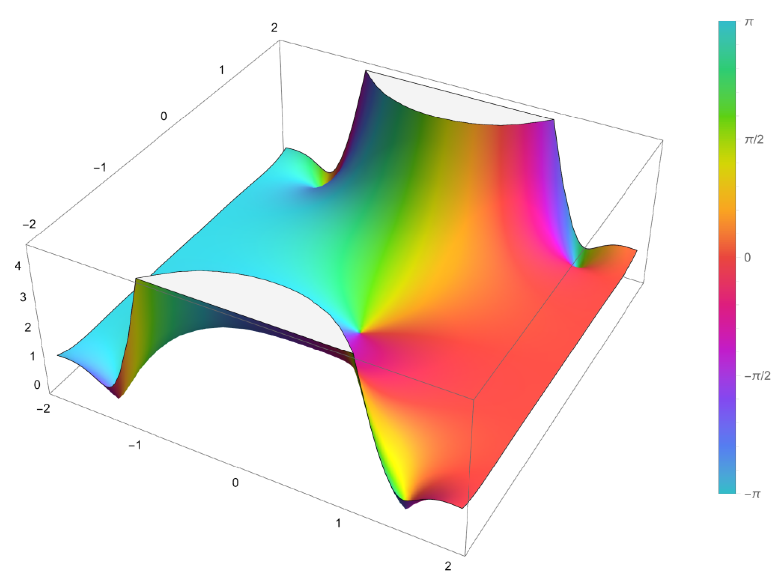 Subfamilies of Bi-Univalent Functions Associated with the Imaginary ...