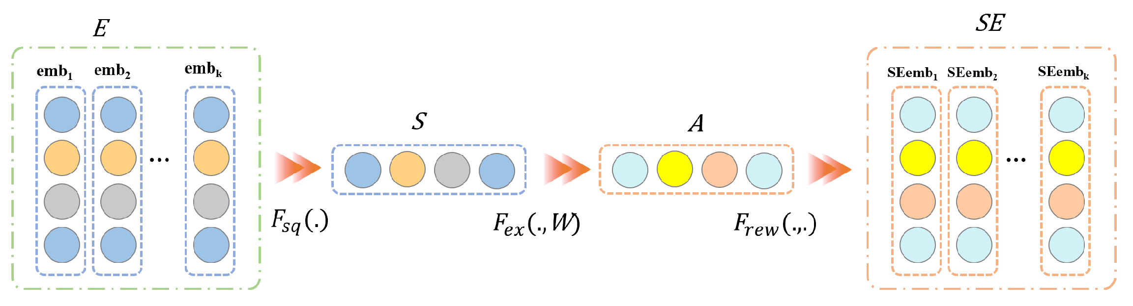 Deep Double Towers Click Through Rate Prediction Model with Multi-Head Bilinear Fusion