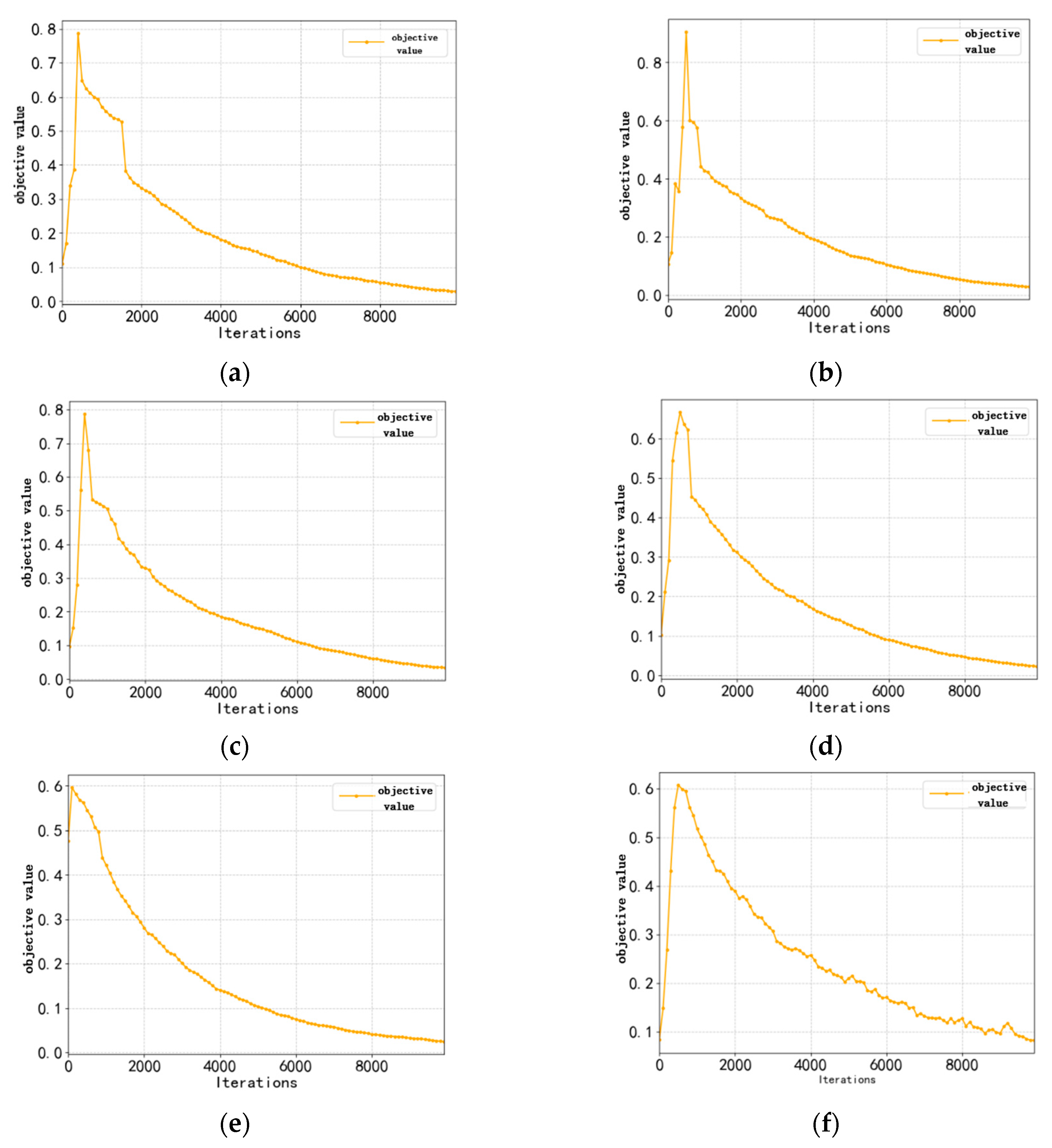 Deep Multi-View Clustering Optimized by Long Short-Term Memory Network