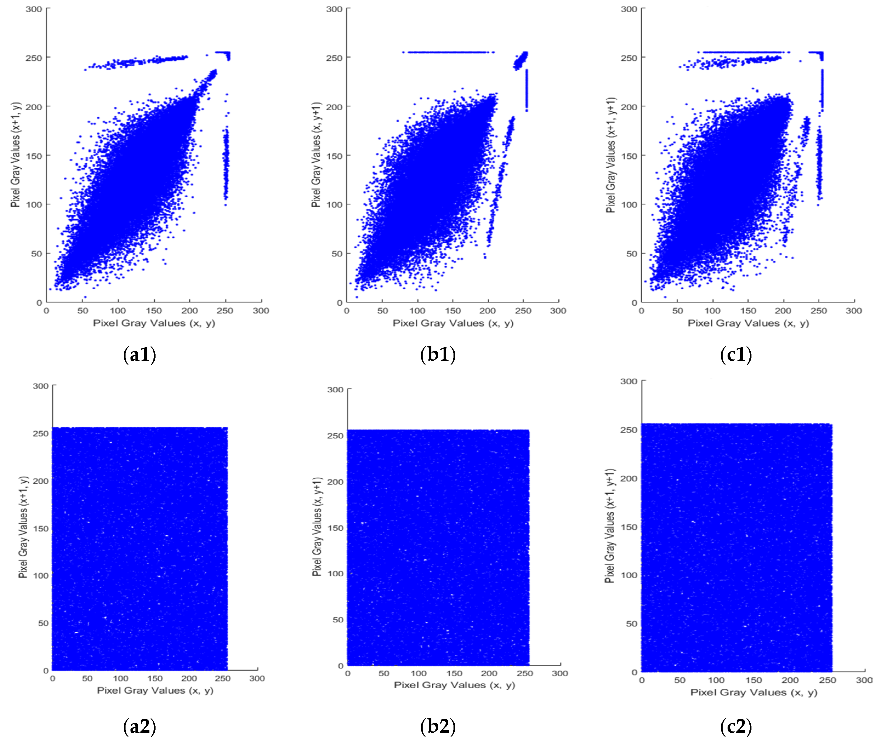 A Technique for Image Encryption Using the Modular Multiplicative Inverse Property of Mersenne ...