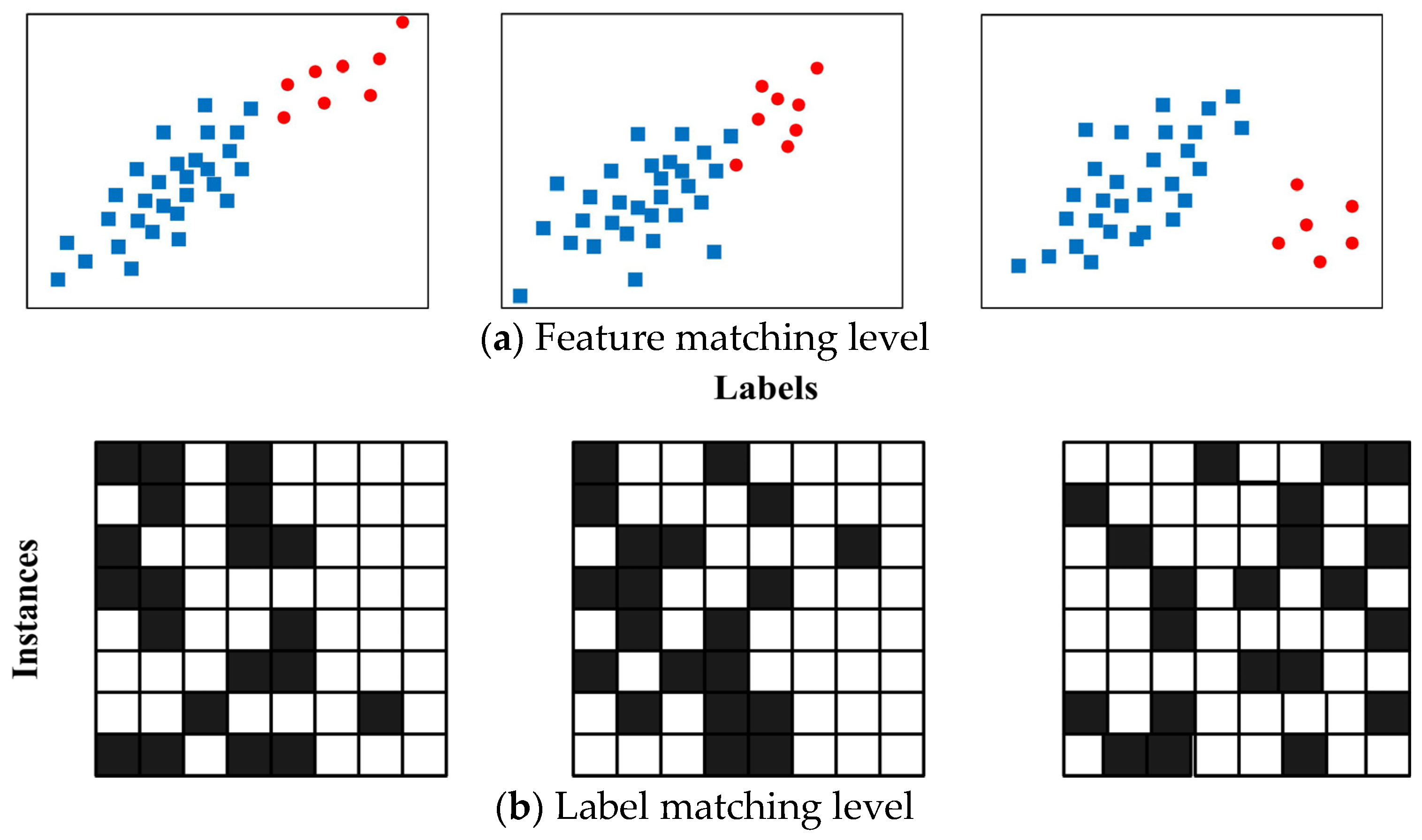 Multi-Label Learning with Distribution Matching Ensemble: An Adaptive and Just-In-Time Weighted ...
