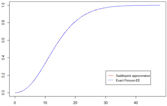 On the Distribution of the Random Sum and Linear Combination of Independent Exponentiated ...