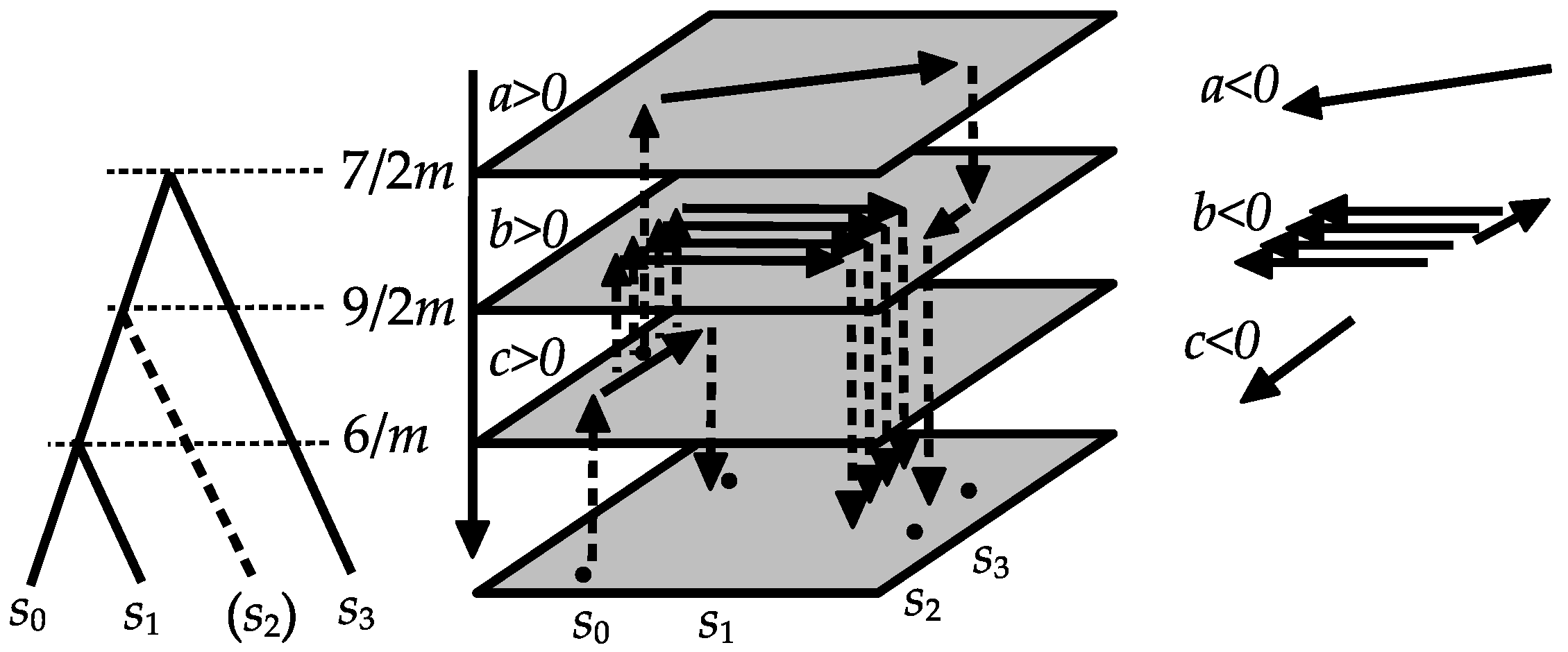 A Simplex Model of Long Pathways in the Brain Related to the Minimalist ...