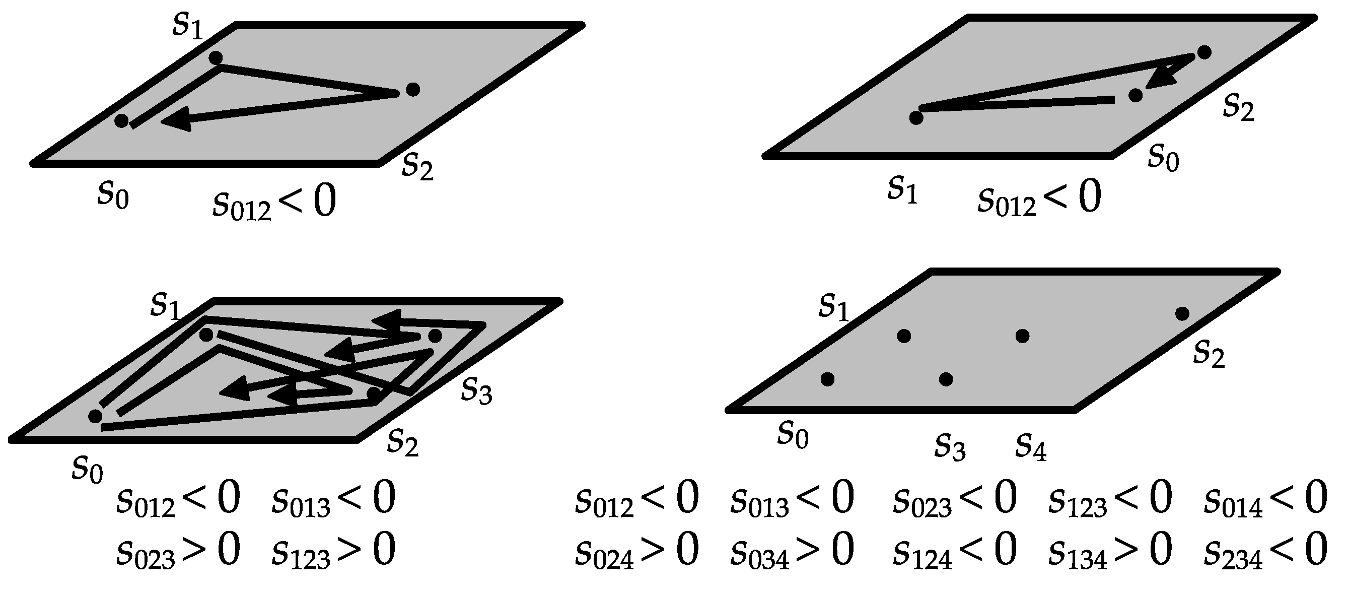 A Simplex Model of Long Pathways in the Brain Related to the Minimalist ...