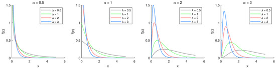 Estimation and Bayesian Prediction for the Generalized Exponential Distribution Under Type-II ...