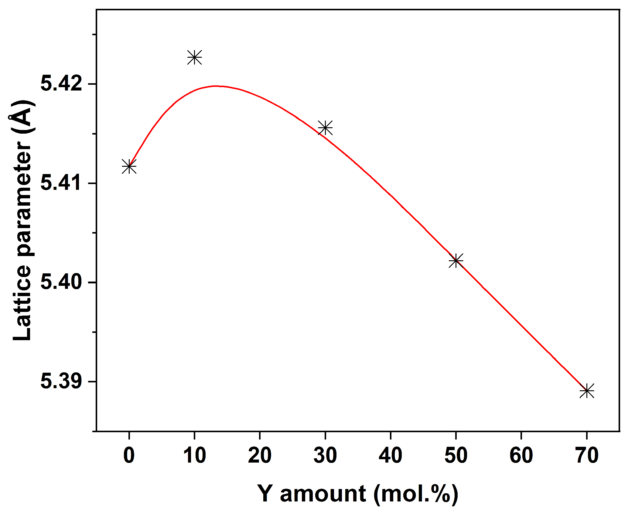 Enhanced Removal of Acid Orange 7 onto Layered Interleaved Symmetrical ...