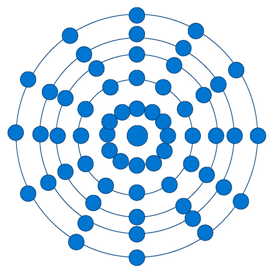 Adaptive Invariant Object Representation