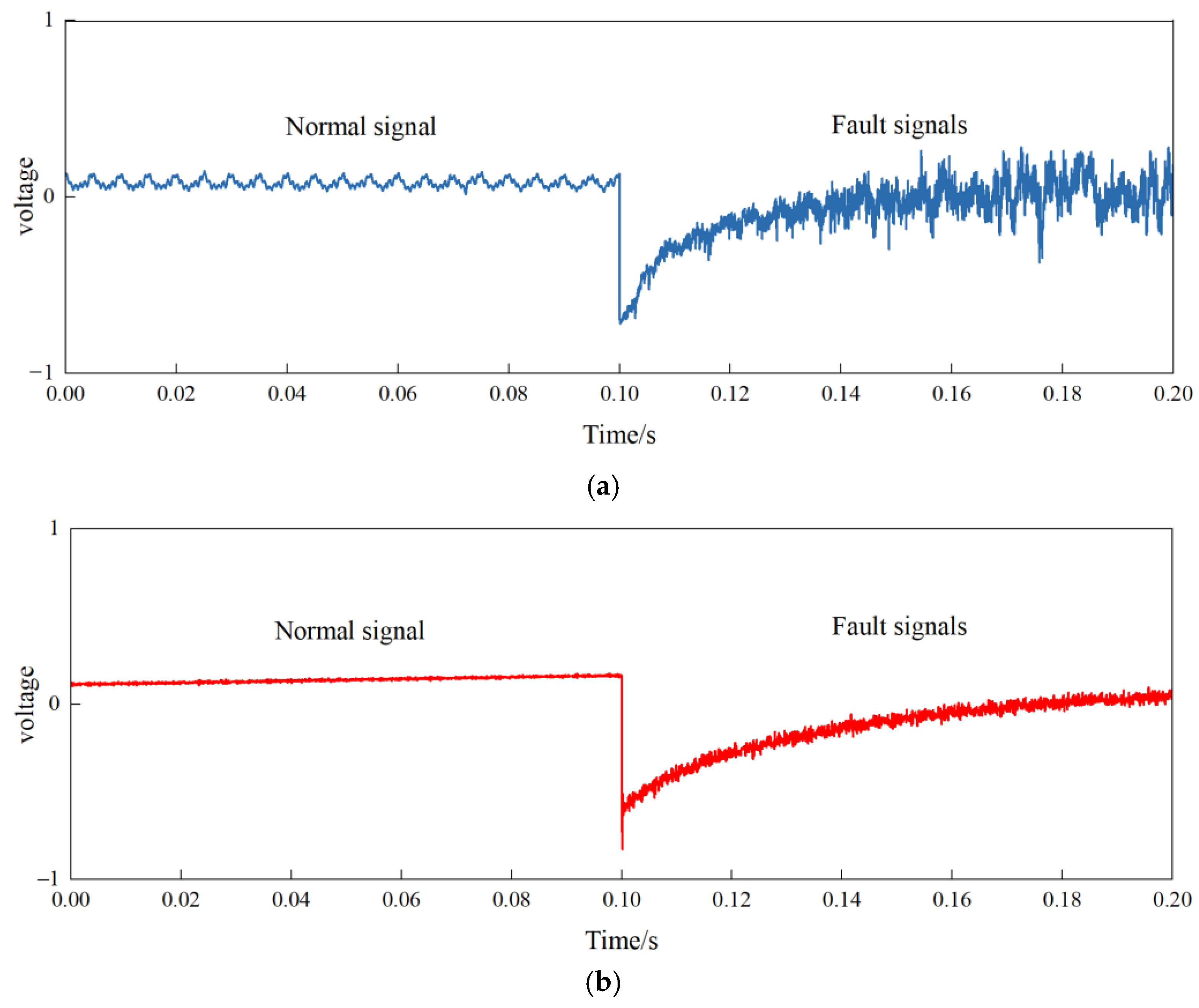 Arc Fault Location for Photovoltaic Distribution Cables Based on Time Reversal