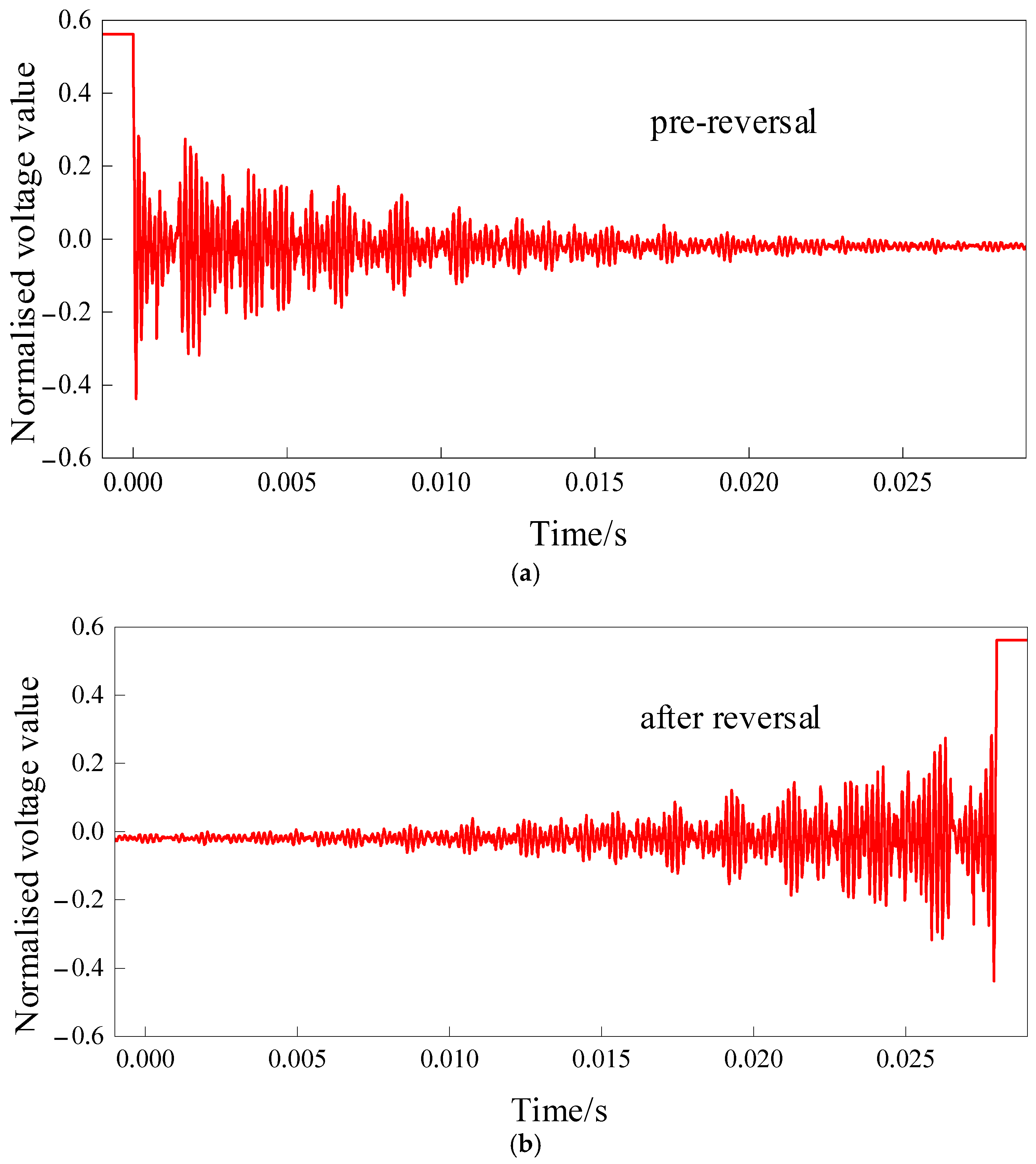Arc Fault Location for Photovoltaic Distribution Cables Based on Time Reversal