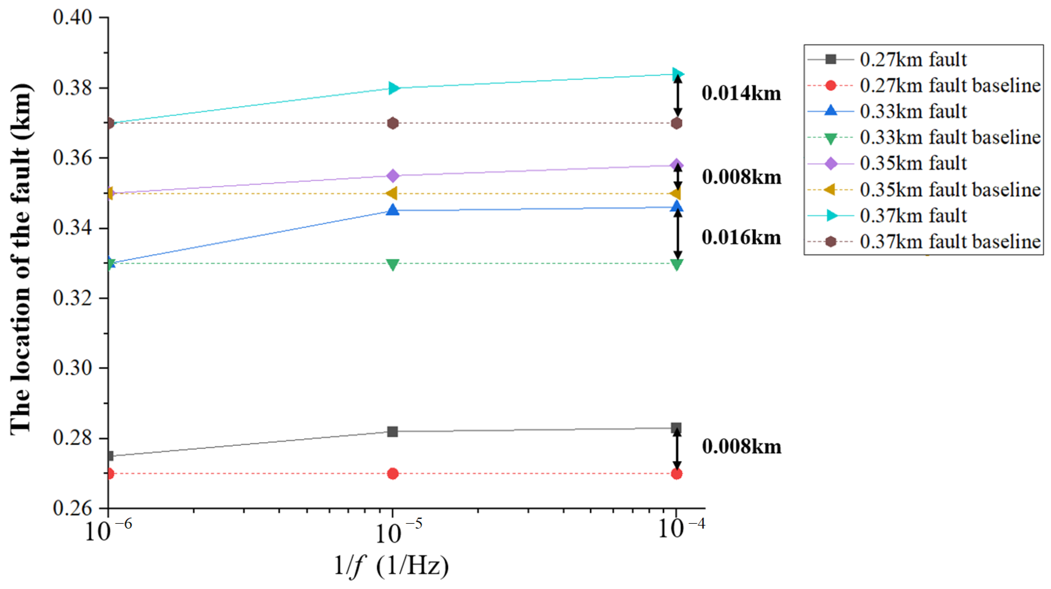 Arc Fault Location for Photovoltaic Distribution Cables Based on Time Reversal