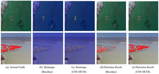 Unified Spatial-Frequency Modeling and Alignment for Multi-Scale Small ...