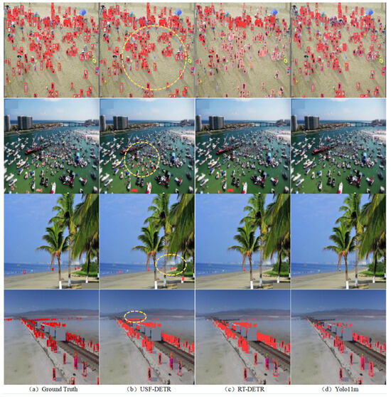 Unified Spatial-Frequency Modeling and Alignment for Multi-Scale Small Object Detection