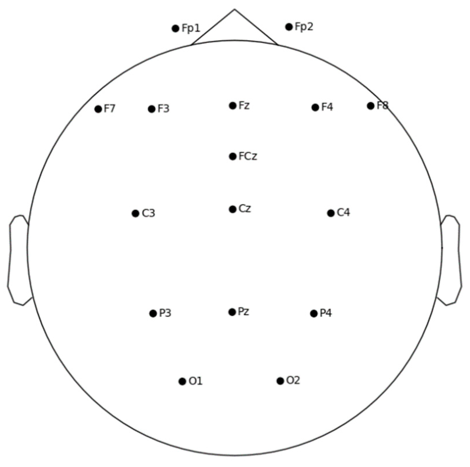 Spatial Cognitive Electroencephalogram Network Topological Features Extraction Based on Cross ...