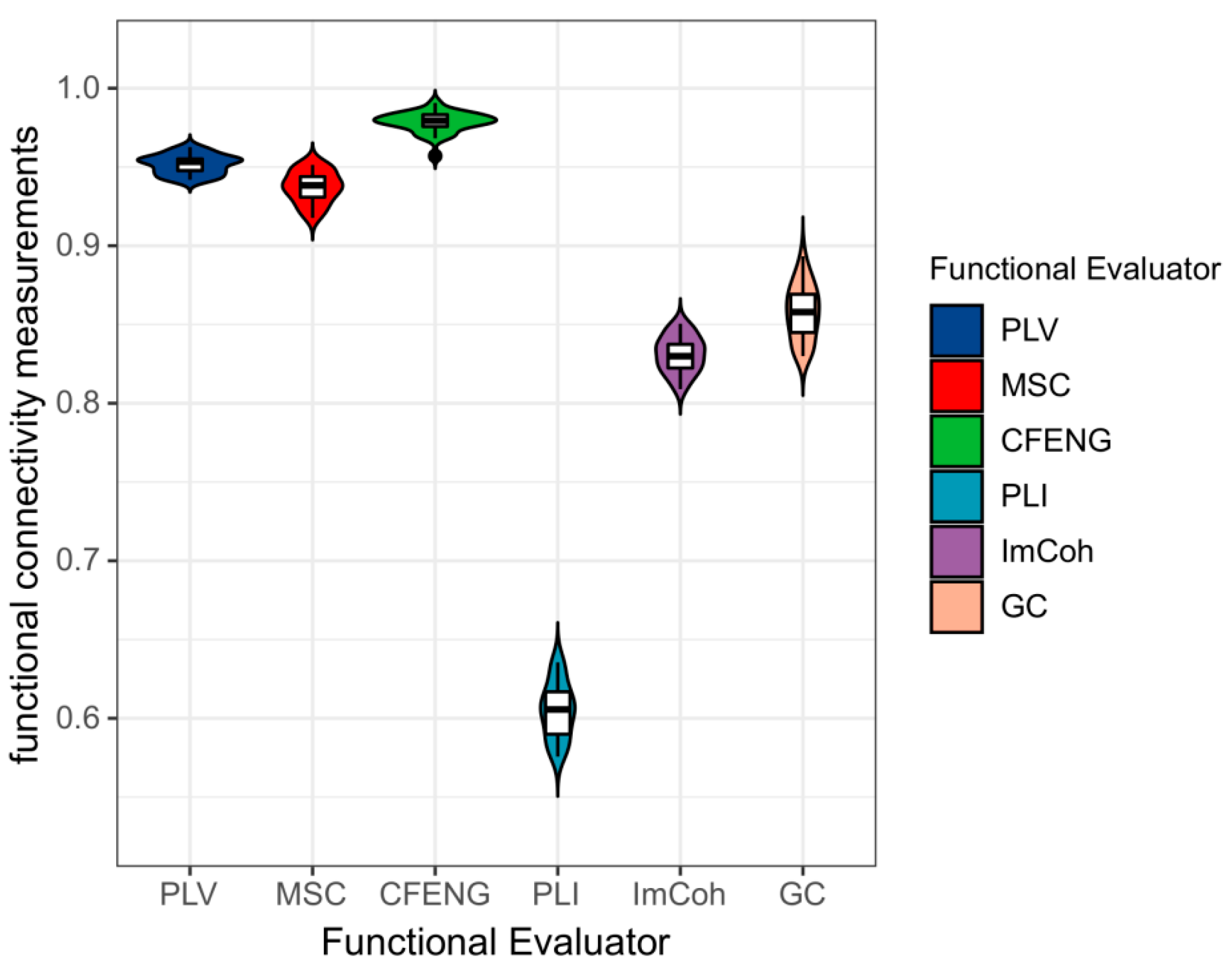 Spatial Cognitive Electroencephalogram Network Topological Features Extraction Based on Cross ...