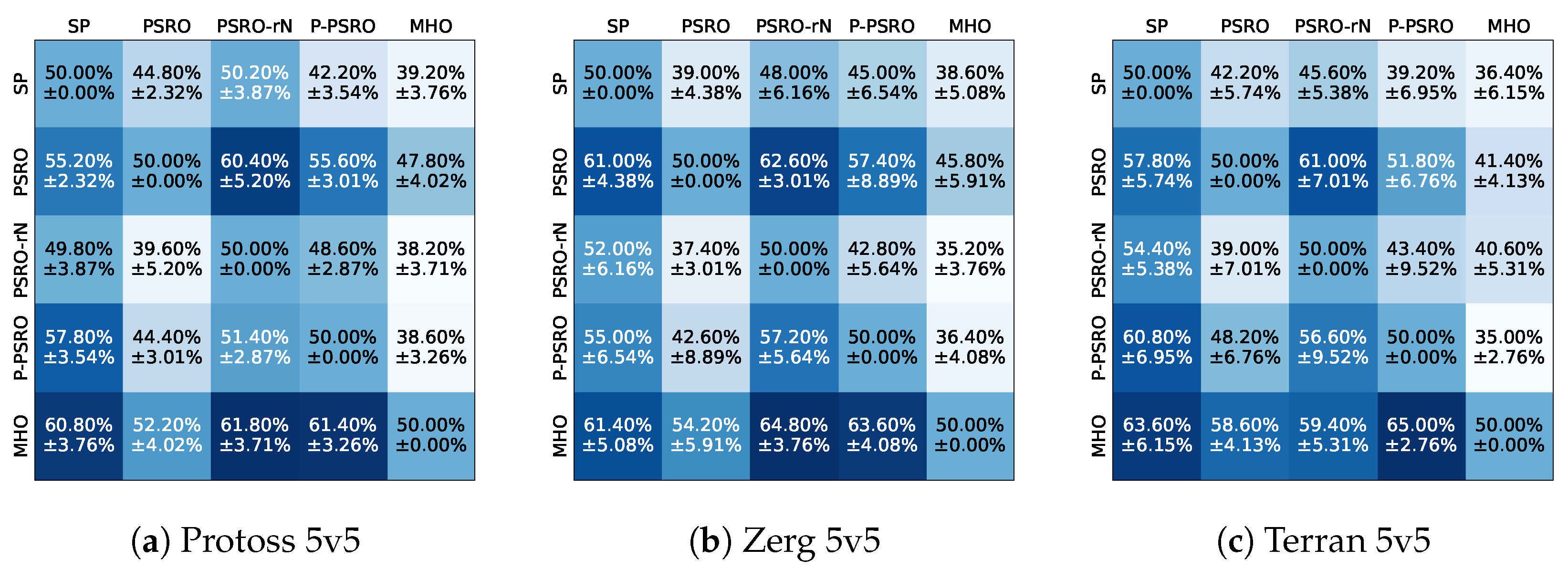 Efficient Parallel Design for Self-Play in Two-Player Zero-Sum Games