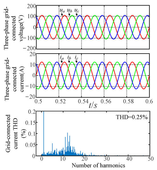 Stability Control Method Utilizing Grid-Forming Converters for Active Symmetry in the Elastic ...