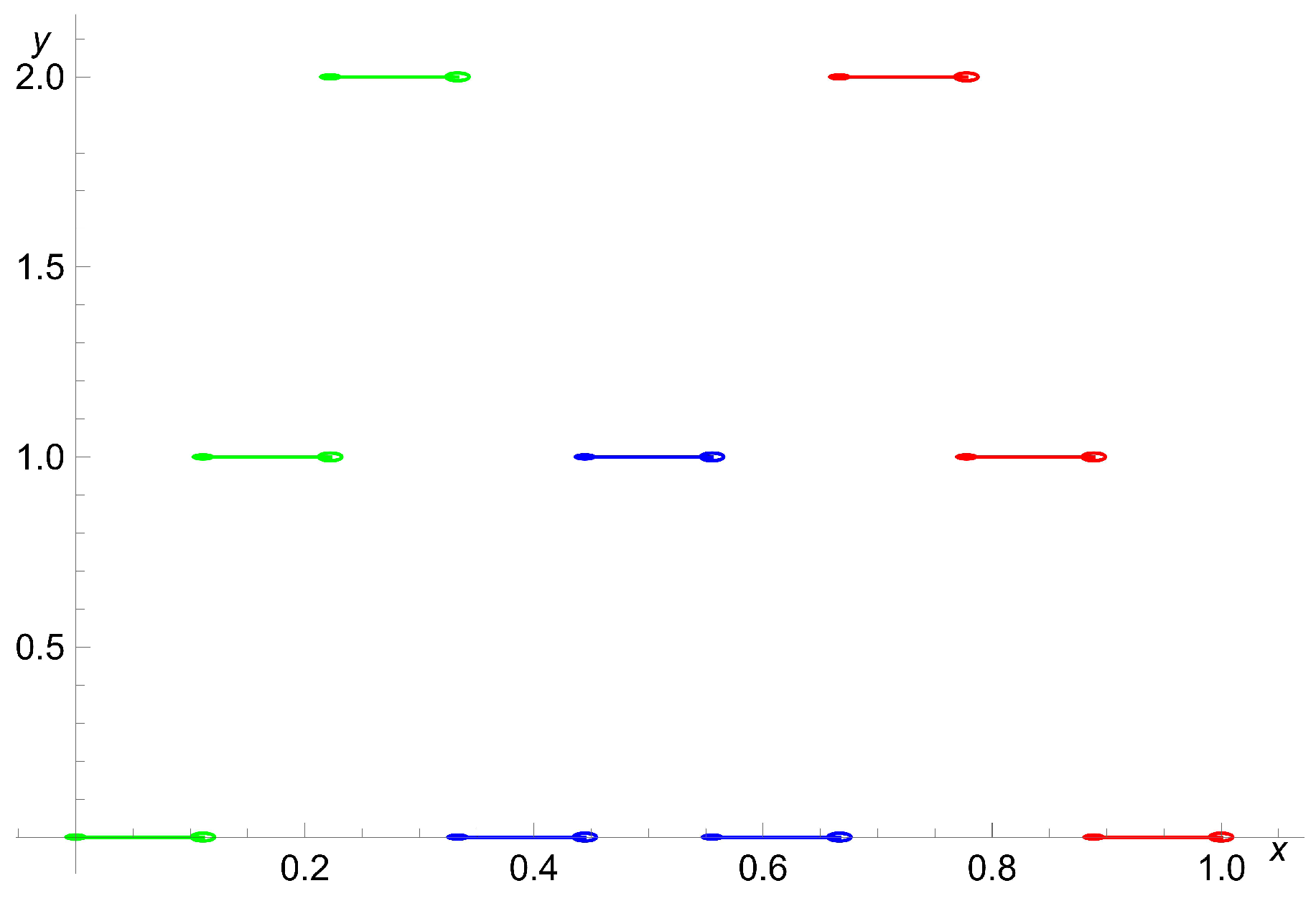 A Note on the Continuous and Nowhere Differentiable Function
