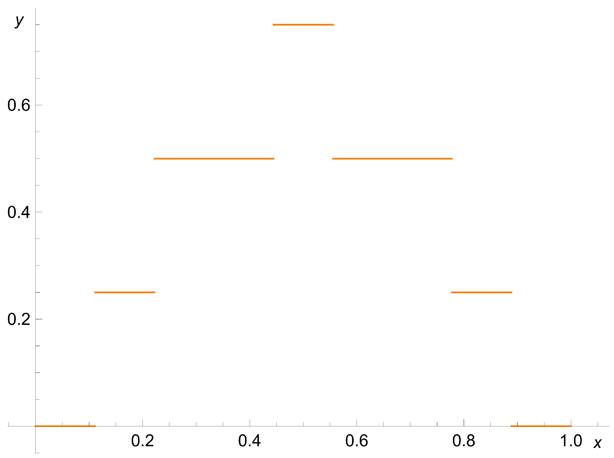 A Note on the Continuous and Nowhere Differentiable Function
