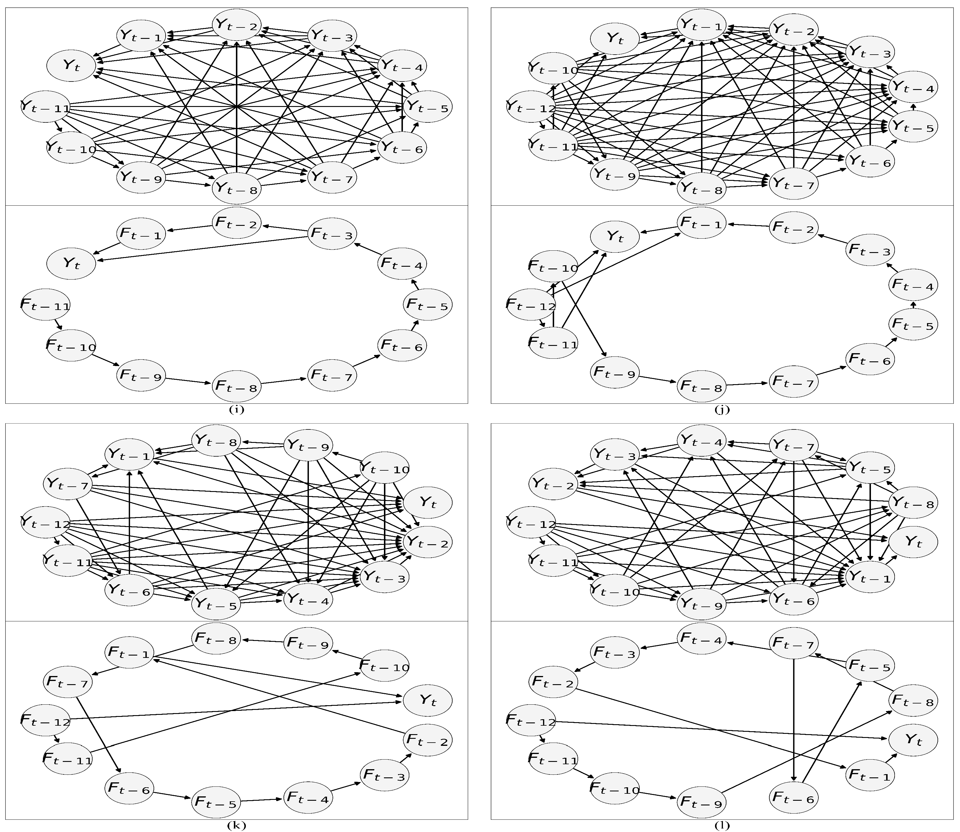 Fuzzy-Probabilistic Time Series Forecasting Combining Bayesian Network ...