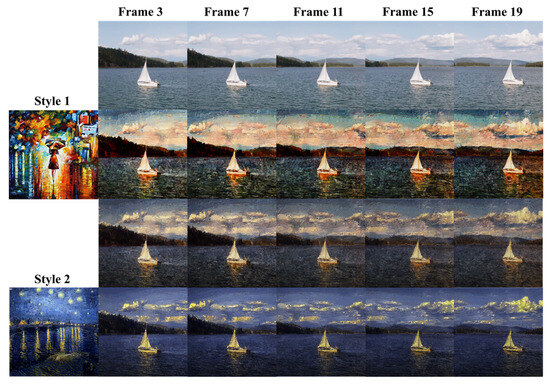 Multi-Source Training-Free Controllable Style Transfer via Diffusion Models