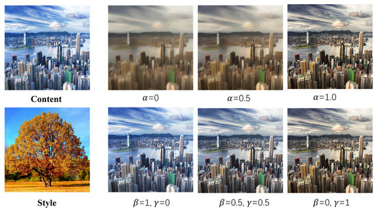 Multi-Source Training-Free Controllable Style Transfer via Diffusion Models