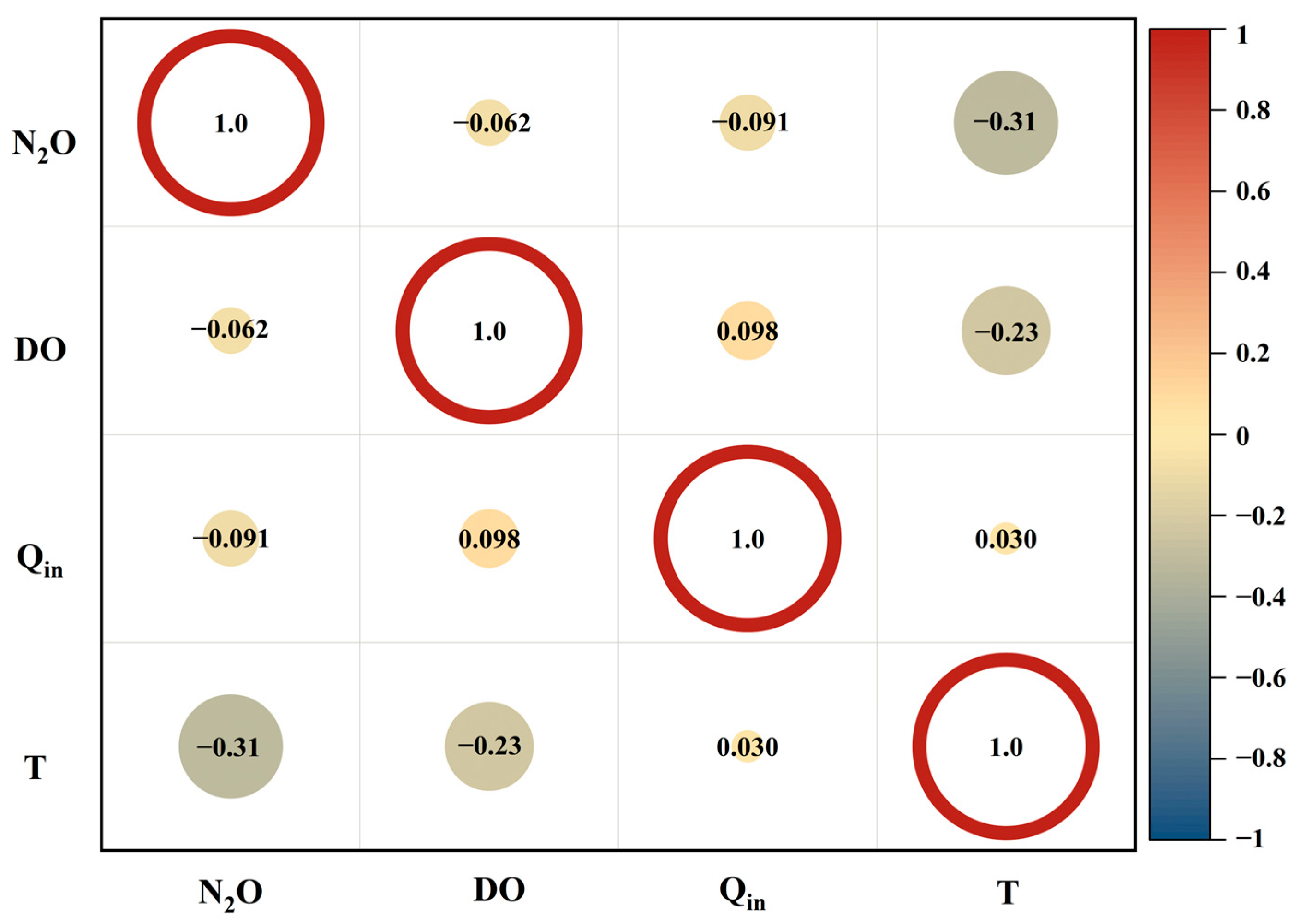 Symmetry-Inspired Prediction of Nitrous Oxide Emissions in Wastewater Treatment Using Deep ...