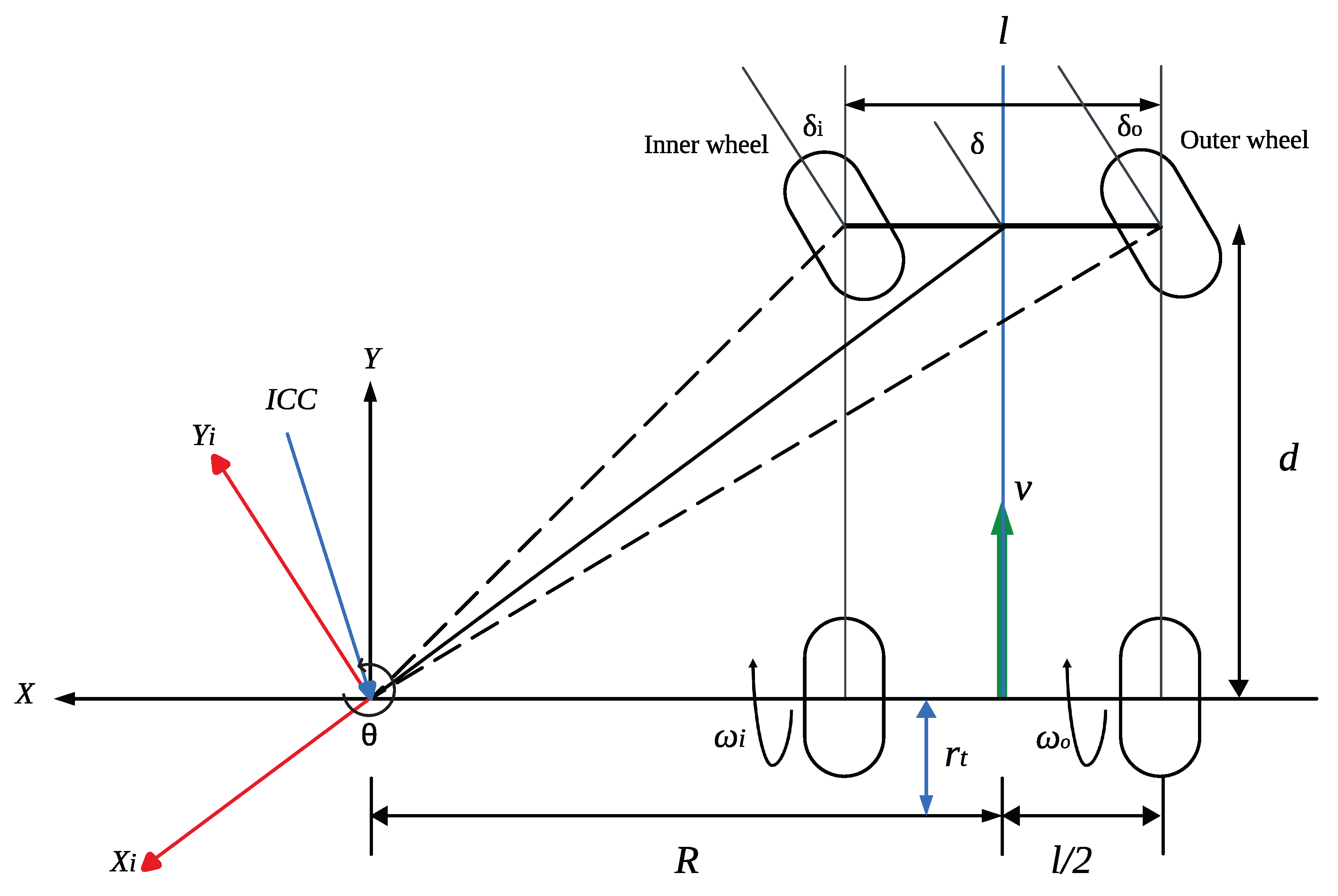 Kinematic Fuzzy Logic-Based Controller for Trajectory Tracking of Wheeled Mobile Robots in ...