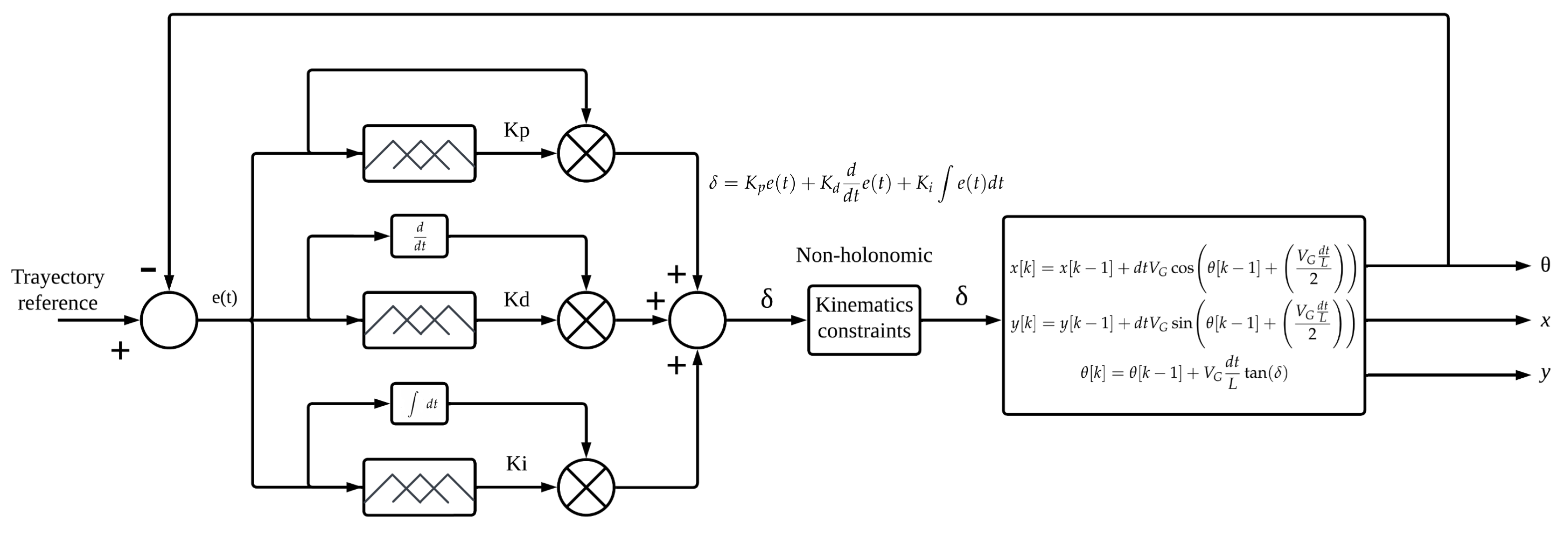 Kinematic Fuzzy Logic-Based Controller for Trajectory Tracking of Wheeled Mobile Robots in ...