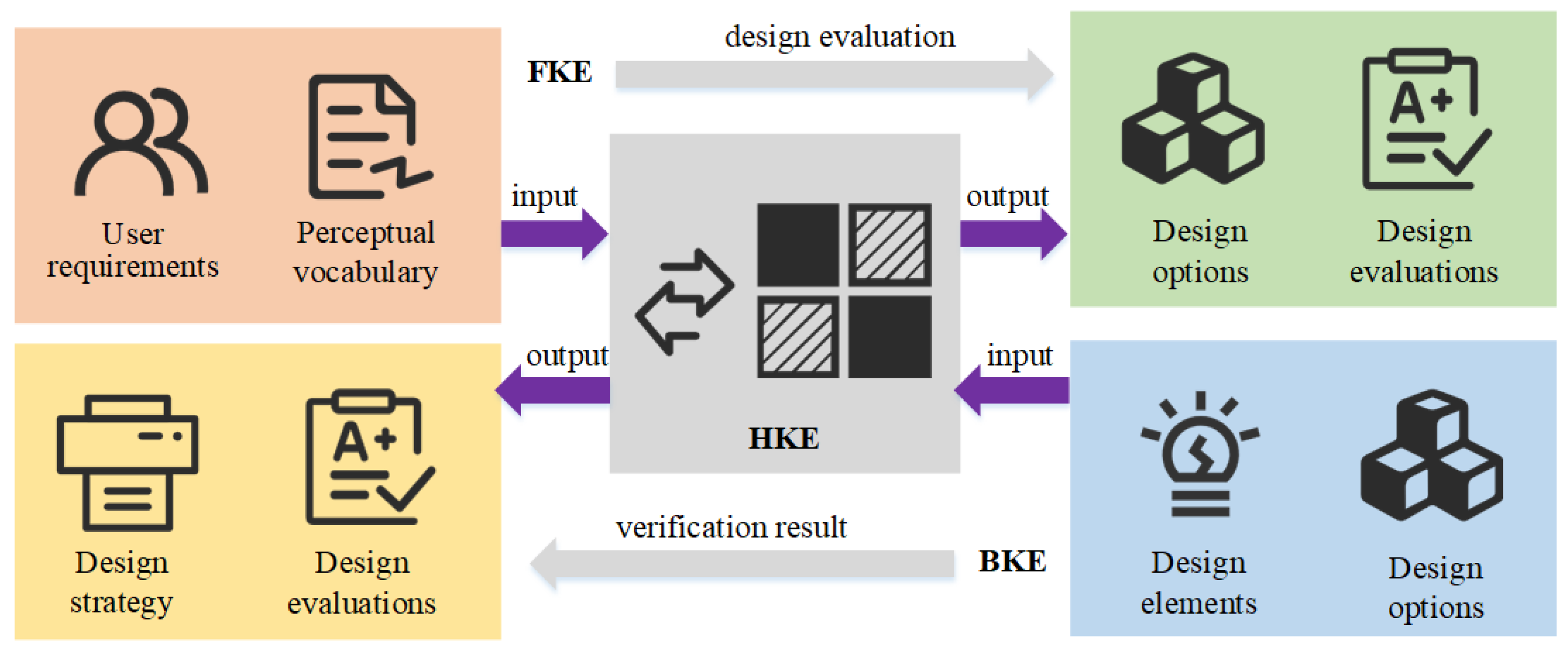 Research on Evaluation Methods of Complex Product Design Based on ...