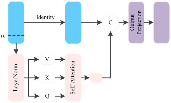 A Lightweight PCB Defect Detection Algorithm Based on Improved YOLOv8-PCB