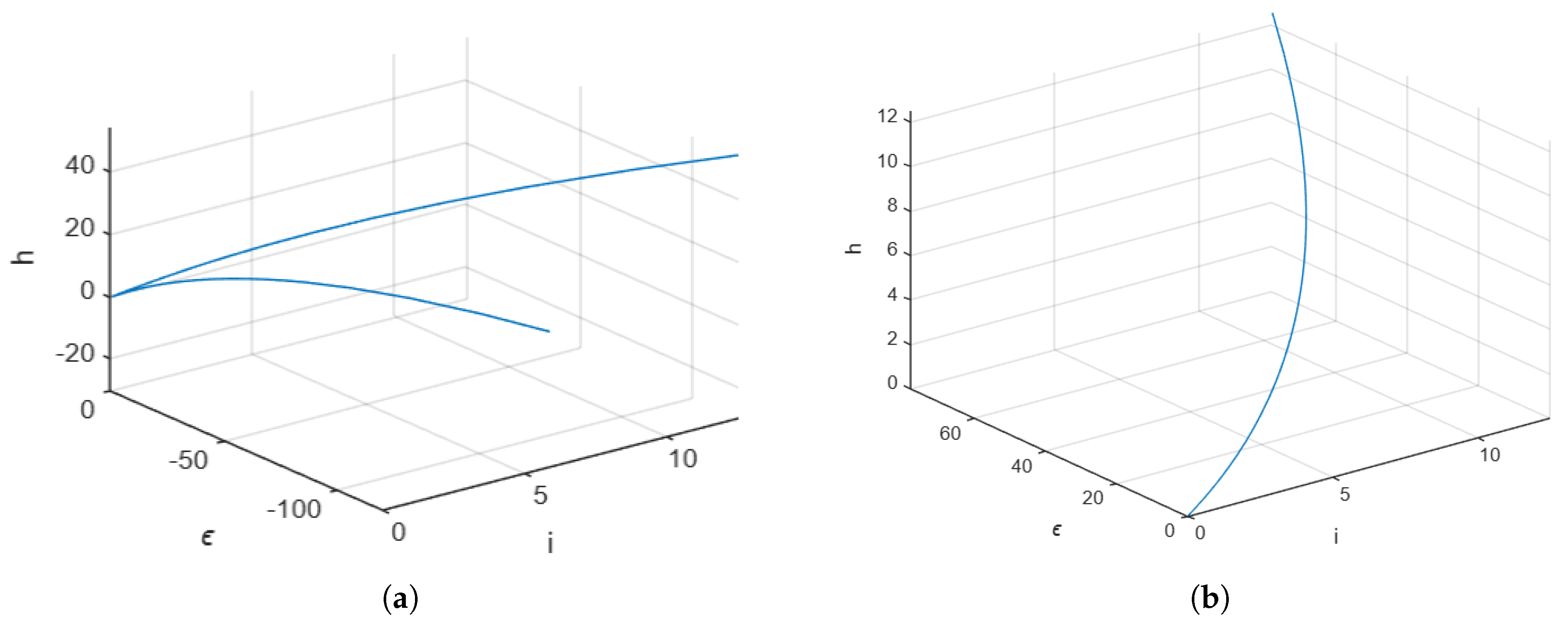 Null Hybrid Curves and Some Characterizations of Null Hybrid Bertrand Curves