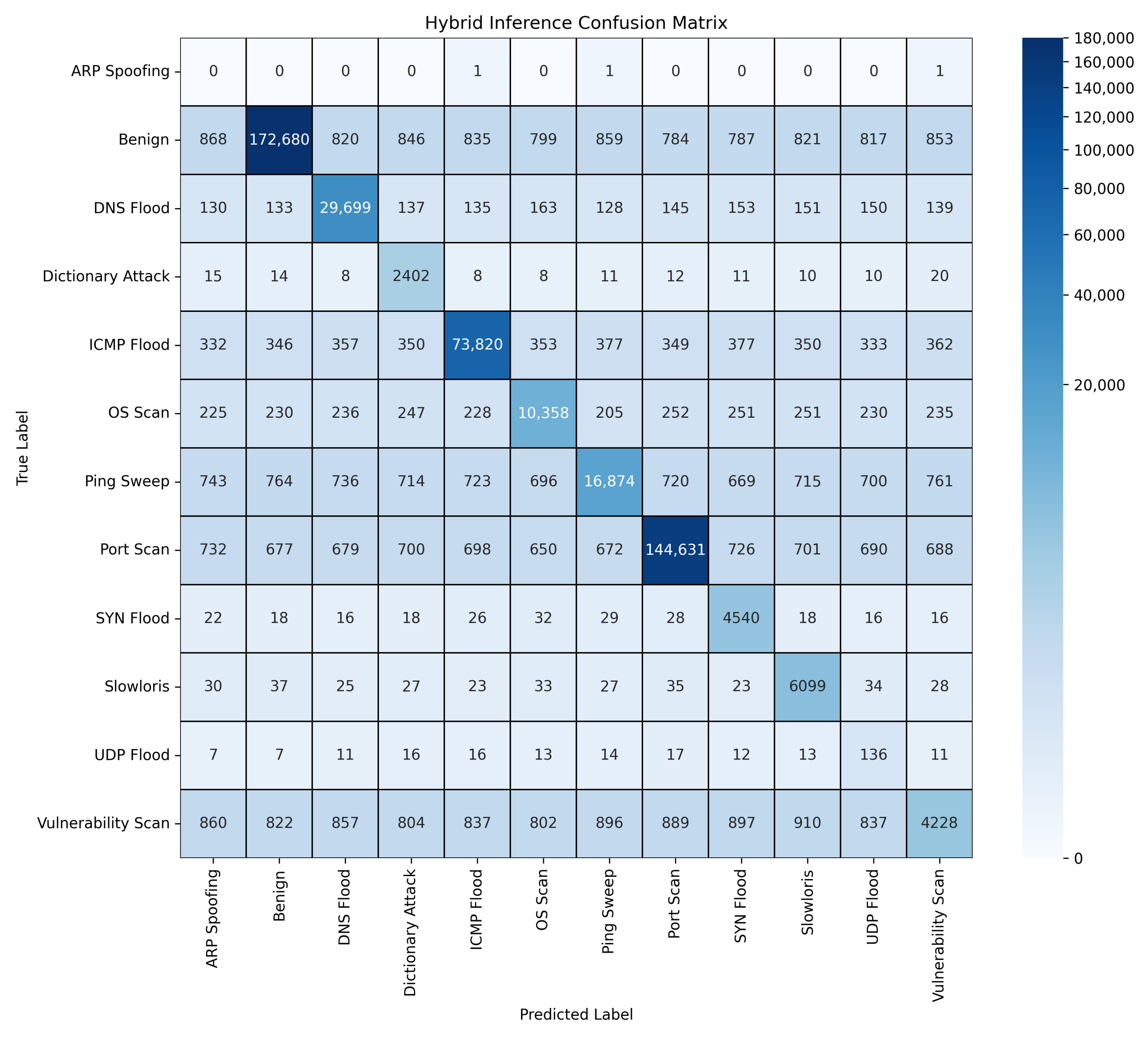 Hybrid Neural Network-Based Intrusion Detection System: Leveraging LightGBM and MobileNetV2 for ...