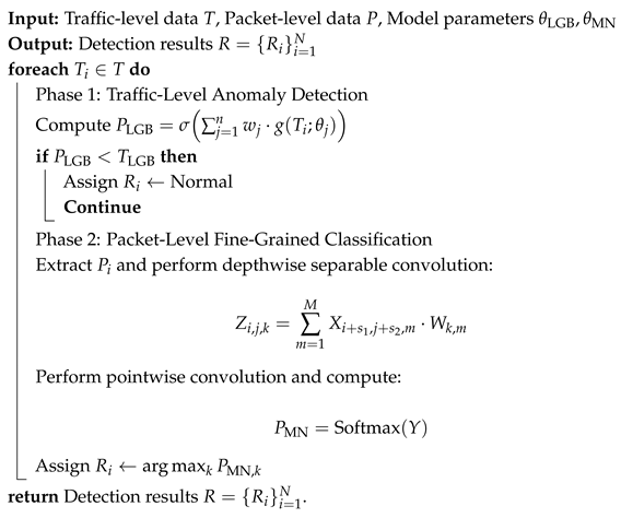 Hybrid Neural Network-Based Intrusion Detection System: Leveraging LightGBM and MobileNetV2 for ...