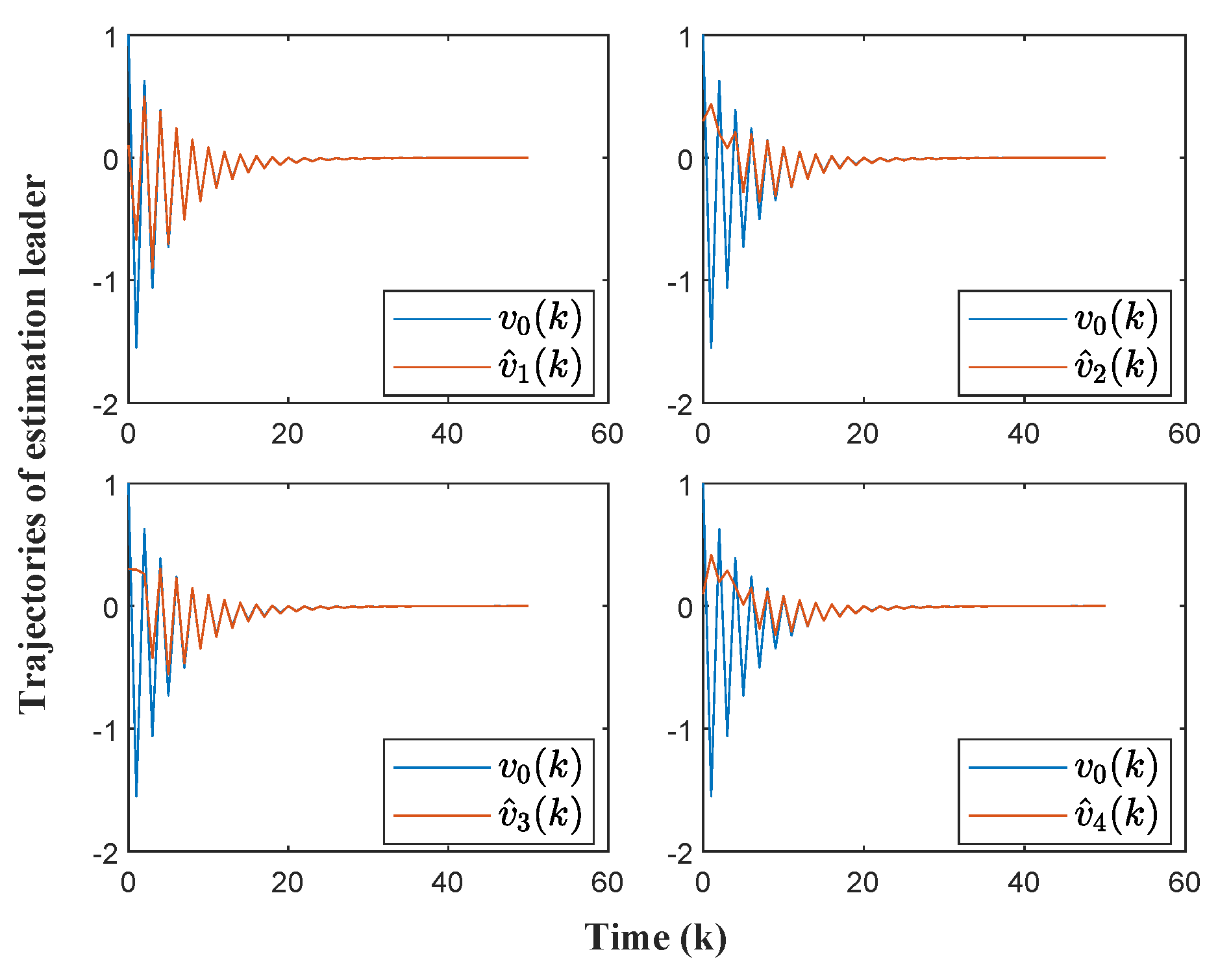 Observer-Based Distributed Model-Free Adaptive Control for Nonlinear MASs Under FDI Attacks and ...