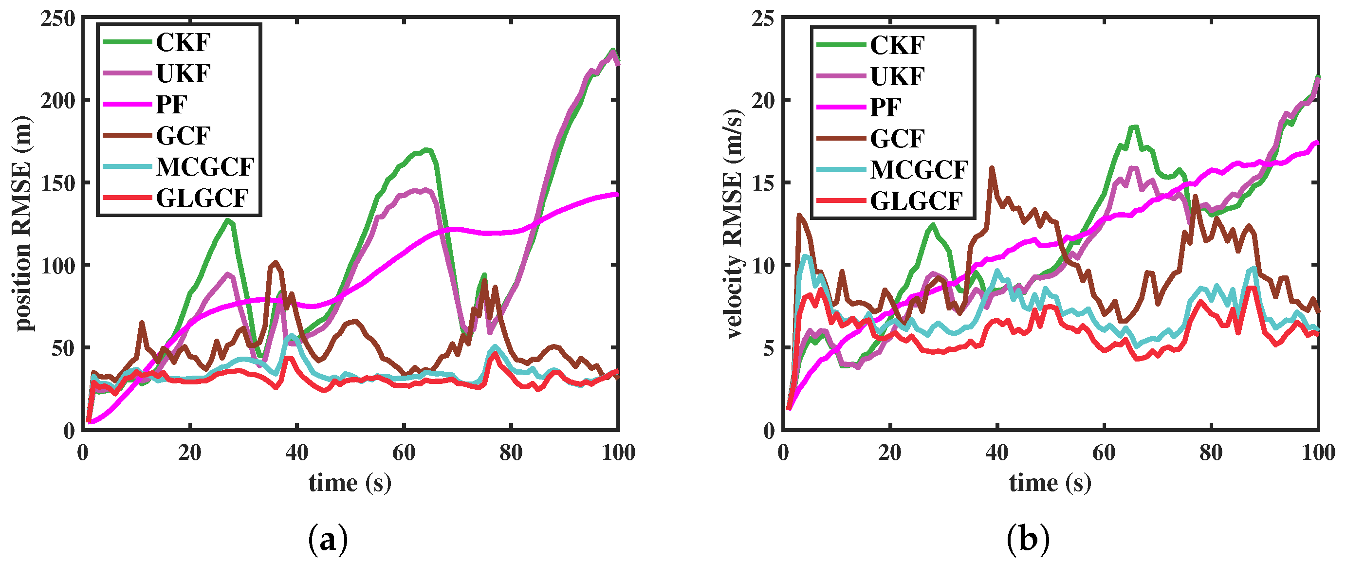 Robust Generalized Loss-Based Nonlinear Filtering with Generalized Conversion