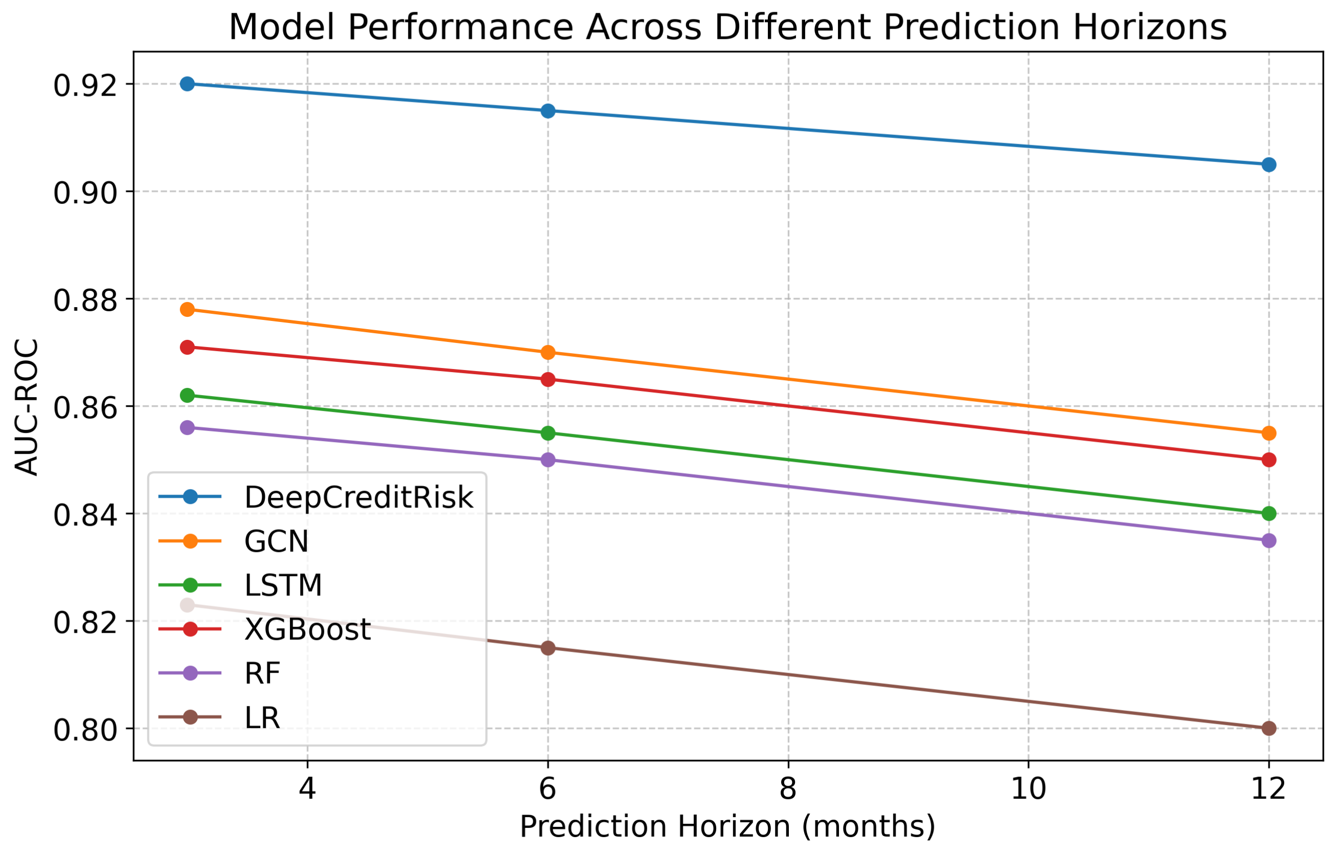 Symmetry-Aware Credit Risk Modeling: A Deep Learning Framework Exploiting Financial Data Balance ...