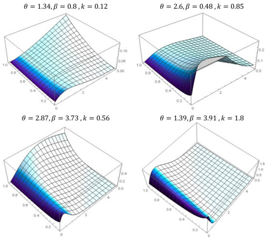 Construction of a New Bivariate Mixture Lindley Power Function ...