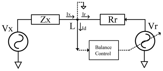 A High-Accuracy Decoupling Balance Control Method for an Auto-Balancing ...