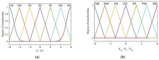 A High-Accuracy Decoupling Balance Control Method for an Auto-Balancing ...
