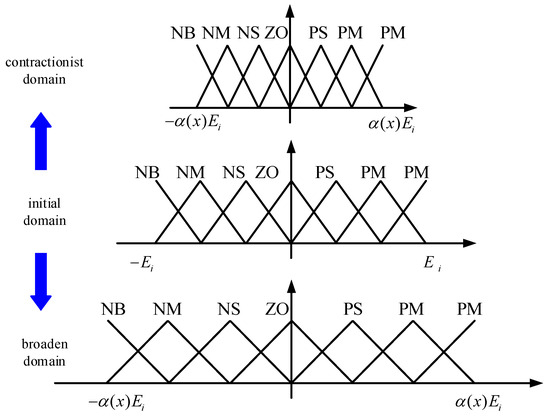 A High-Accuracy Decoupling Balance Control Method for an Auto-Balancing ...